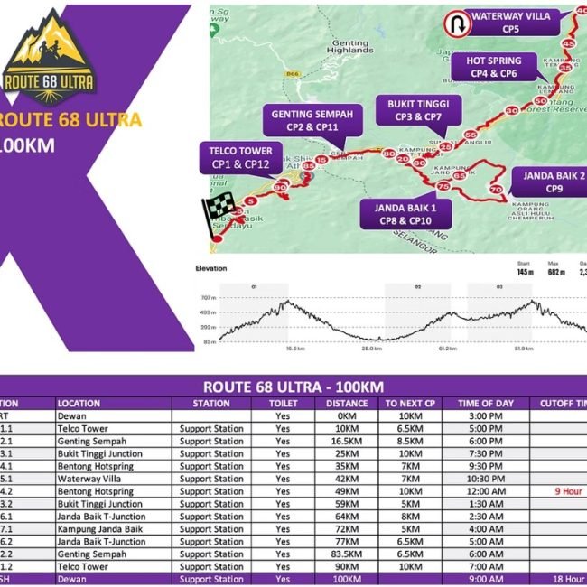 Route 68 Ultra 2026 - Lesgo.My!