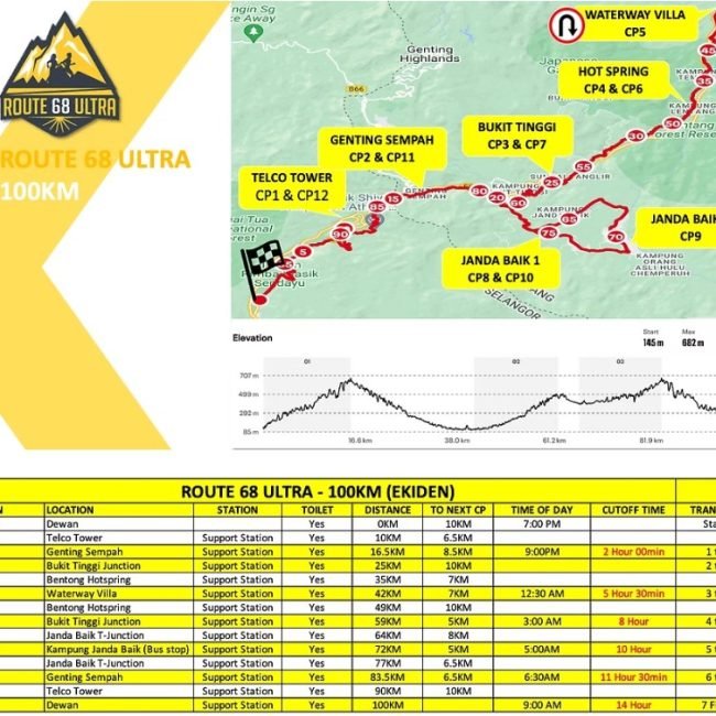 Route 68 Ultra 2026 - Lesgo.My!