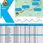 Route 68 Ultra 2026 - Lesgo.My!