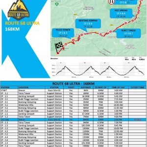 Route 68 Ultra 2026 - Lesgo.My!