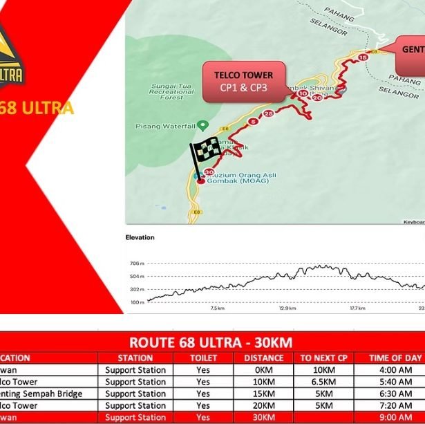 Route 68 Ultra 2026 - Lesgo.My!